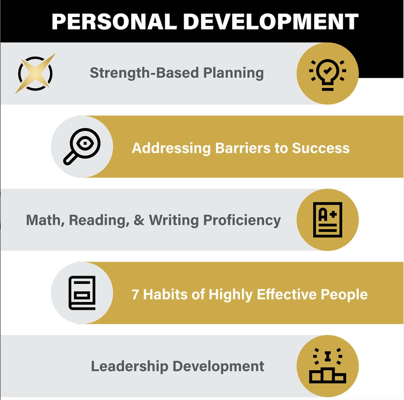 Personal Development – Business and Technology Academy Charter School